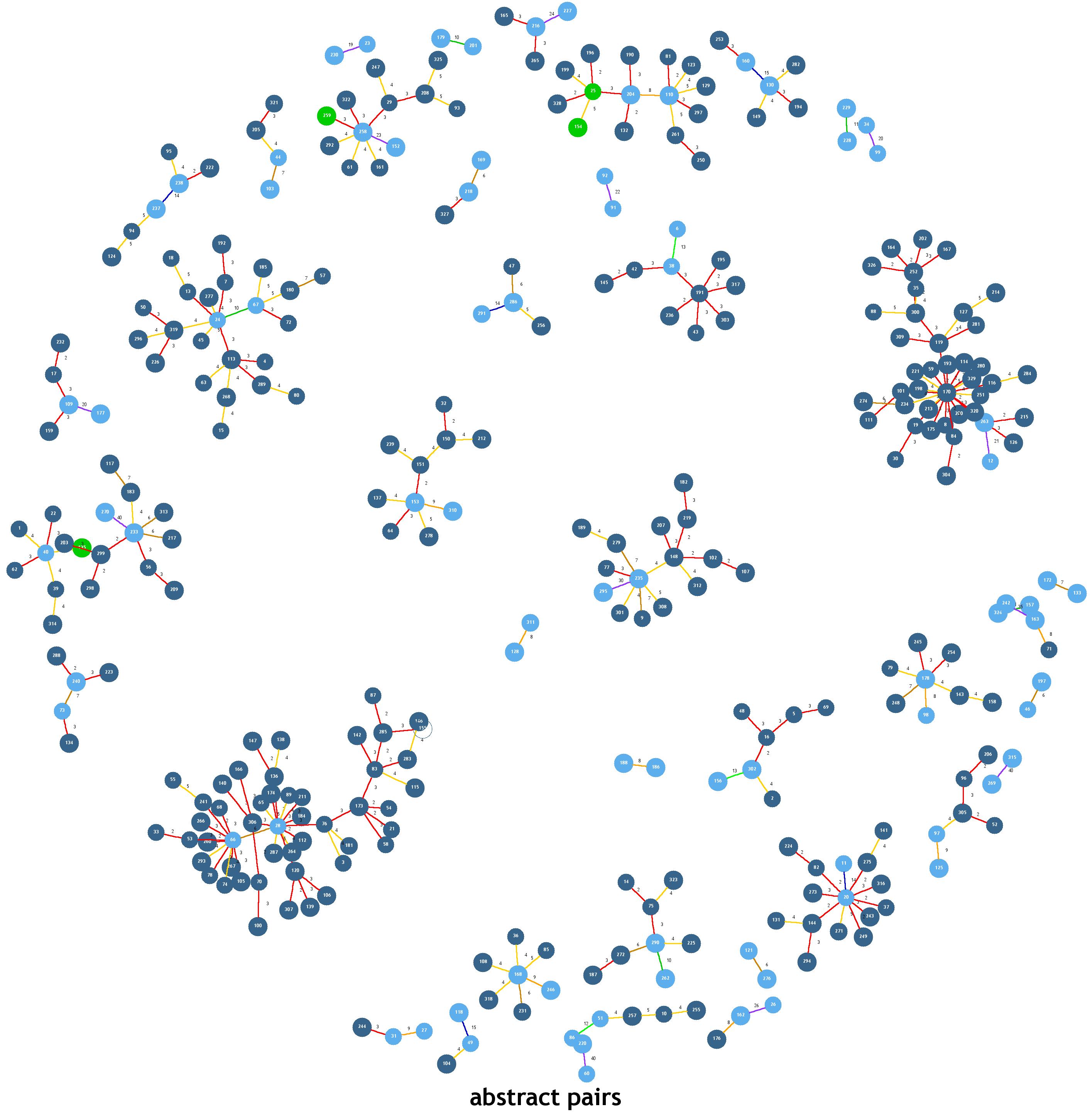 Martin Krzywinski - Data Visualization, Design, Science and Art ...